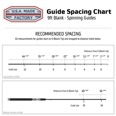 Fuji Concept O Rod Guide Kit - Spinning - 9ft